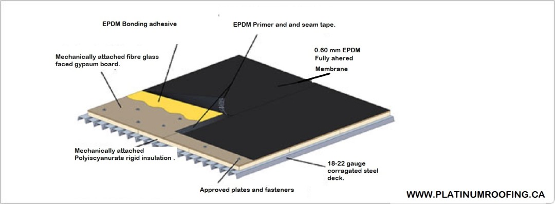 epdm-fully-adhered-001 - Platinum Roofing.ca Ltd.