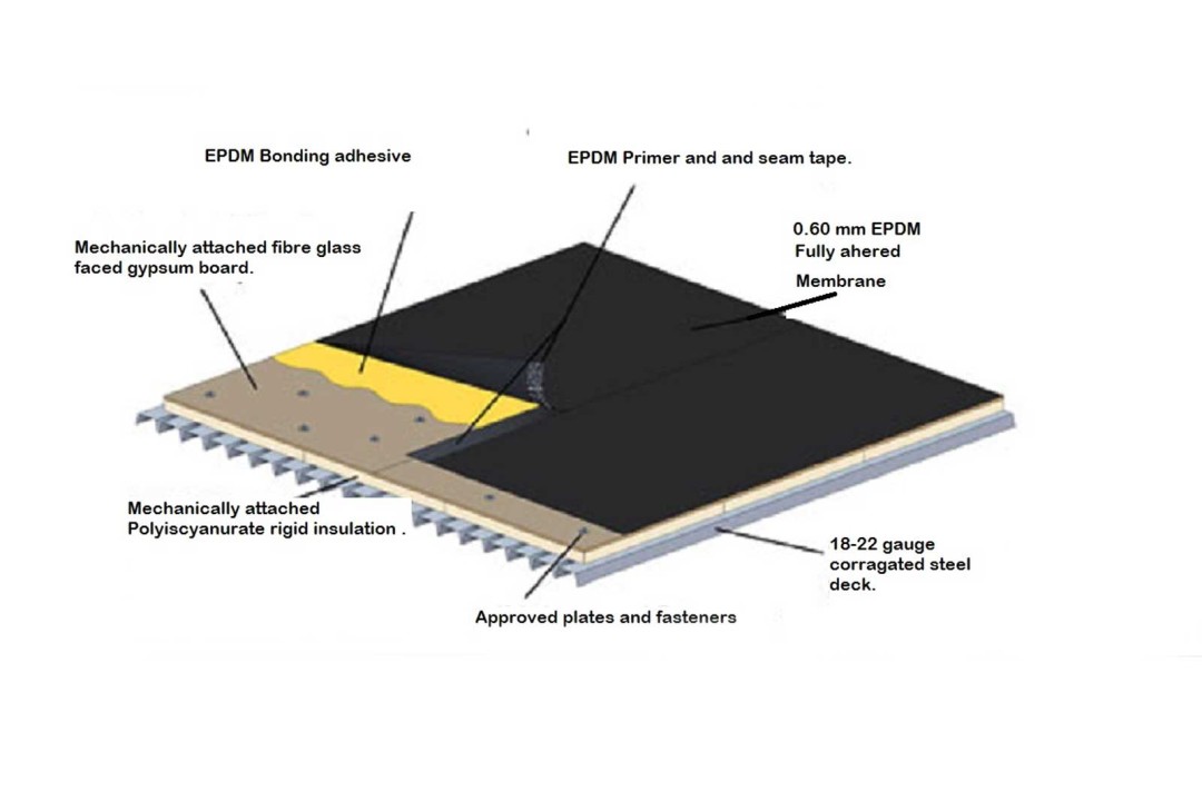 epdm-fully-adhered-001EDIT - Platinum Roofing.ca Ltd.